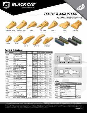 Bucket Teeth for Excavators, Skid Steers and Loaders | Bucket Teeth ...